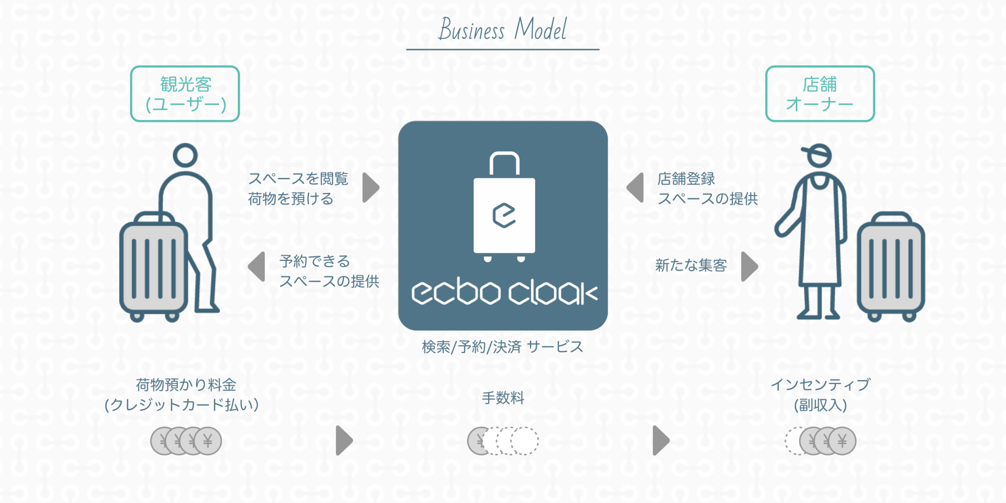 荷物預かりサービス「ecbo cloak（エクボクローク）」が東京・京都・大阪・福岡に拡大 | TechWave（テックウェーブ）