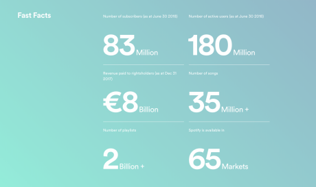 Spotify | TechWave（テックウェーブ）