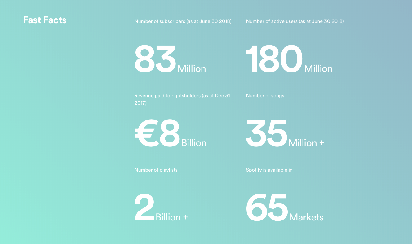 Spotify | TechWave（テックウェーブ）